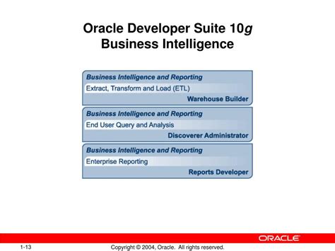 Ppt Introduction To Oracle Forms Developer And Oracle Forms Services