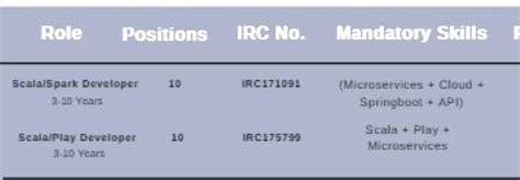 Ashish Mishra On Linkedin Jobs Hiring Resume Devopscommunity