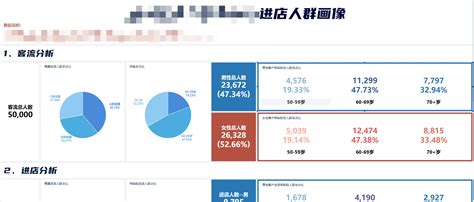 我的帆软之路BI结业总结 我的帆软