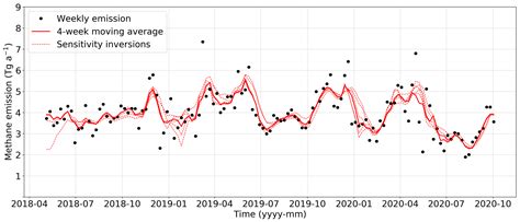 The Imi Kalman Filter Mode — Imi 010 Documentation