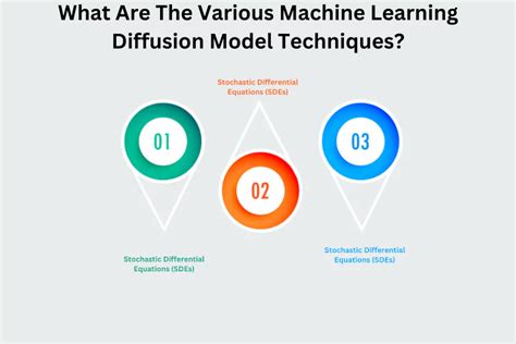 Introduction To Machine Learning Diffusion Models Annotation Box