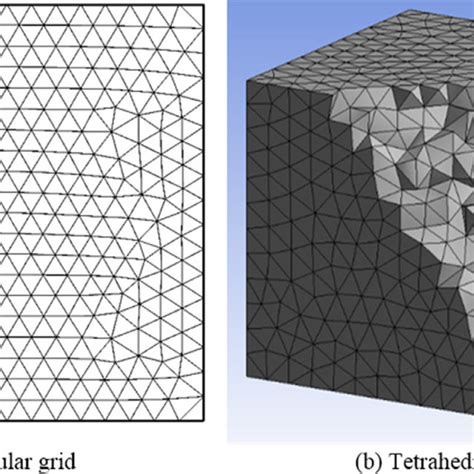 Unstructured Grid Types Download Scientific Diagram