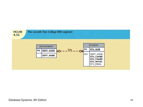 Ppt Database Systems Design Implementation And Management Ninth