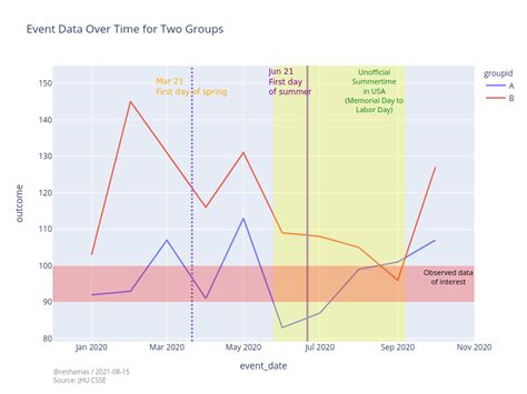 Enriching Data Visualizations With Annotations In Plotly Using Python