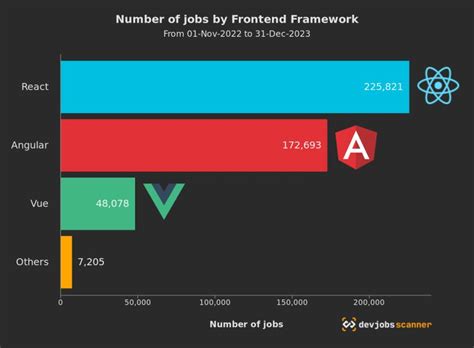 Dr Milan Milanović On Linkedin Technology Softwareengineering Coding Techworldwithmilan
