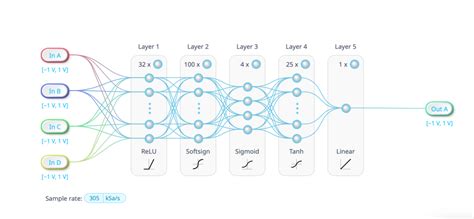 Aiを活用したfpga開発ソリューション
