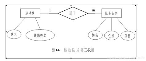 数据库设计之概念结构设计 E R图详解流程和关系实训设计数据库e R 图及转换成的关系模式 1实践内容 1 课程安排管理系统” Csdn博客