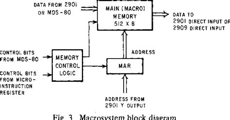 Figure 1 From A Bit Slice Microprocessor System For Teaching