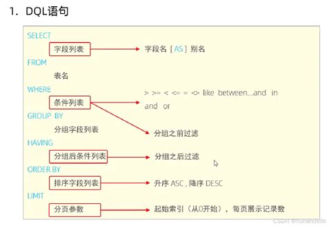 Mysql 学习6 Dql语句,对数据库中的表进行 查询 操作,sql查询语句的执行顺序 Csdn博客 Mysql 学习6 Dql语句,对数据库中的表进行 查询 操作,sql查询语句的执行顺序 Csdn博客