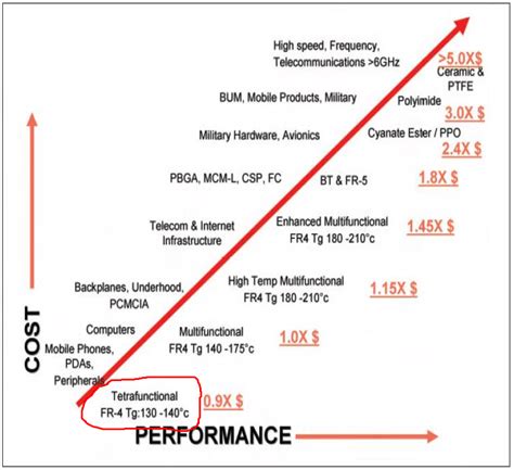 이미지 크게보기 PCB온라인플랫폼 샘플피씨비