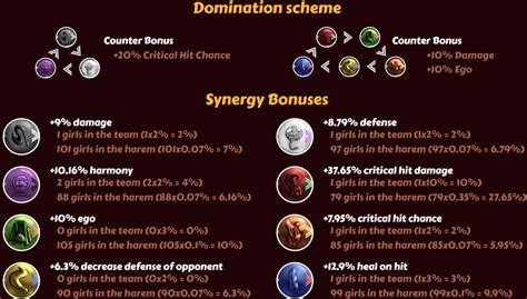 Does Girl Upgrade Cost Increase Forever With Harem Size Or Is It Fixed Per Girl QA Questions