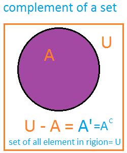 Complement Of A Set Symbol Buaft
