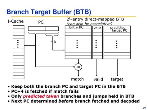 Ppt Advanced Computer Architecture Prediction Speculation Branches