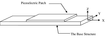 Structure With A Piezoelectric Patch Download Scientific Diagram