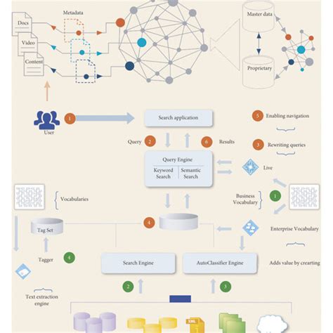 Semantic Retrieval Model Based On Linked Sensor Data Download