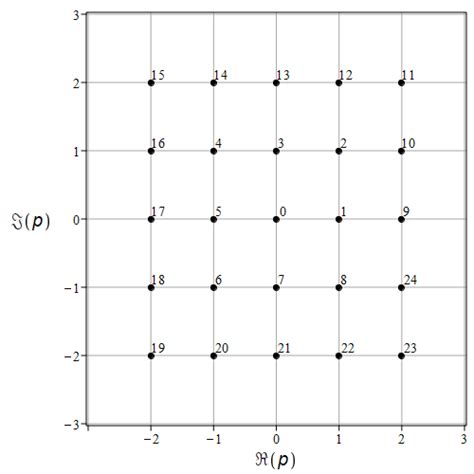 Bounded Height Matrices Of Integers Bohemian Matrices — Computational