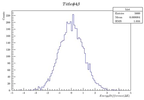 Latex In Histogram Titles Root Root Forum
