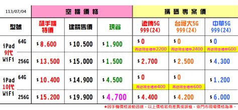飆手機 Apple Ipad 10ipad 9 價格、規格、外觀、搭指定資費0元再送現金禮券