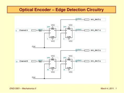 Ppt Fpga Based Interfaces For Smart Sensors And Actuators Powerpoint