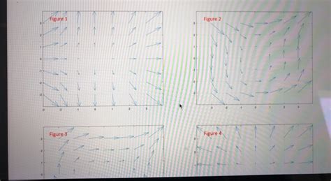 Solved Figure 1 Figure 2 1 Figure 3 Figure 4 2 Figure 3