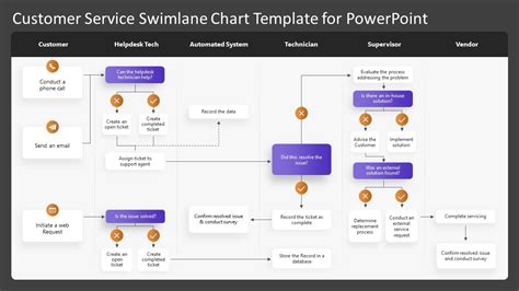 Swimlane Diagrams For Presentations