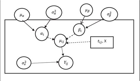 Figure 1 From Predicting Verbal Learning And Memory Assessments Of