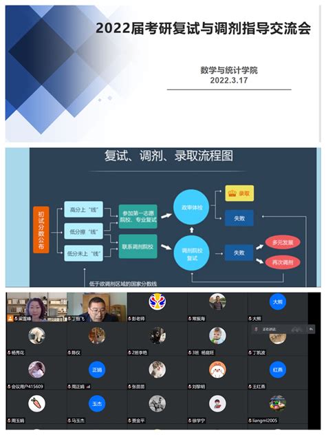数学与统计学院举行2022届考研复试与调剂指导交流会 天水师范学院欢迎您！