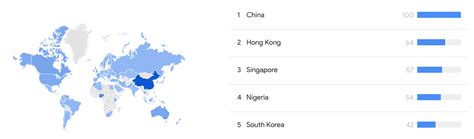2024 Nft Statistics Top Trends And Use Cases Revealed