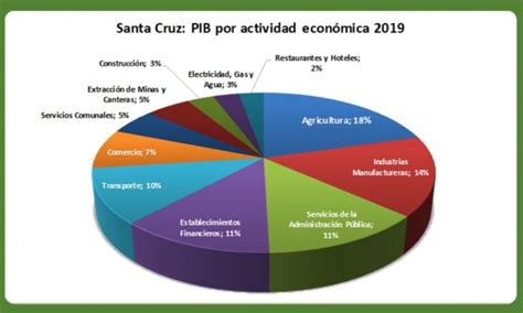 Estadisticas De Produccion Agricola En Colombia Optimiza Tu Negocio