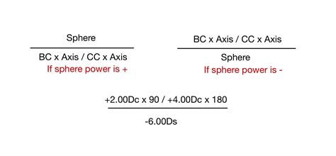 Toric Transposition Optominsight