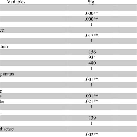 binary logistic regression analysis of socio demographic download