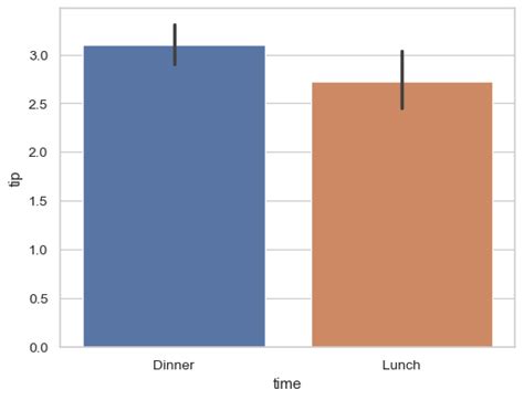seaborn barplot — seaborn 0 11 2 documentation