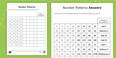 Third Grade Find The Number Patterns Worksheet Twinkl