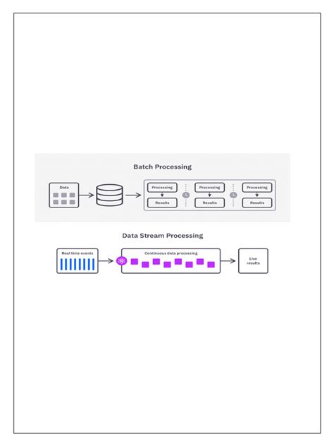 Bda Unit Ii Notes Pdf