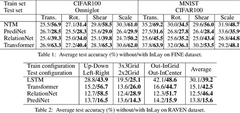 Table 1 From Improving Out Of Distribution Generalization With