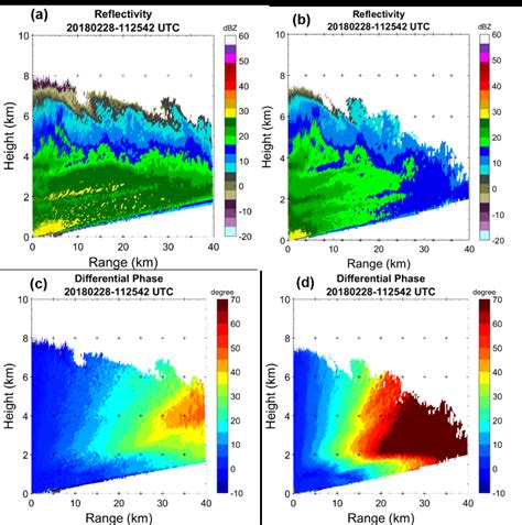 Rhi Plots Reflectivity And Differential Phase For 28th Feburary 2018