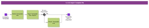 1 2 3 8 import template file