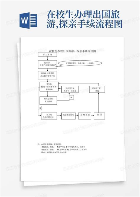 在校生办理出国旅游探亲手续流程图word模板下载编号qodzdawj熊猫办公