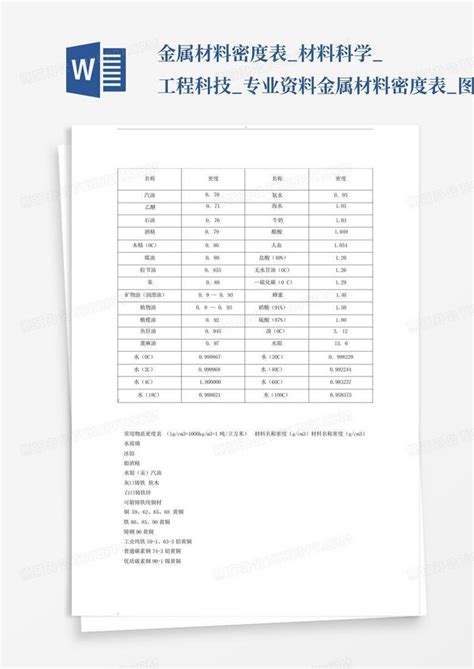 金属材料密度表材料科学工程科技专业资料 金属材料密度表图文word模板下载编号lrnmbrrv熊猫办公