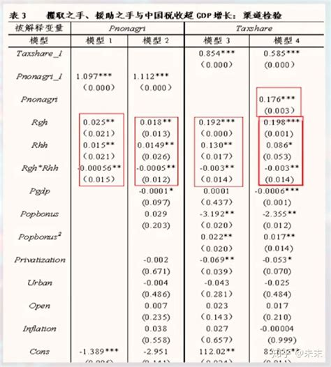面板数据分析及stata应用笔记面板数据稳健型检验stata Csdn博客 面板数据分析及stata应用笔记面板数据稳健型检验stata Csdn博客