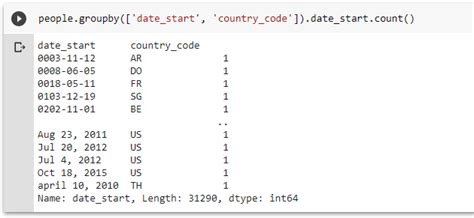 Pandas How Can I Set A Date Interval For My Data In Python Stack Overflow