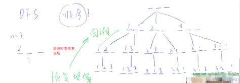 算法基础之dfs、bfs、树与图的存储、树与图的dfs和bfs、拓扑排序图、bfs、dfs、拓扑结构 Csdn博客
