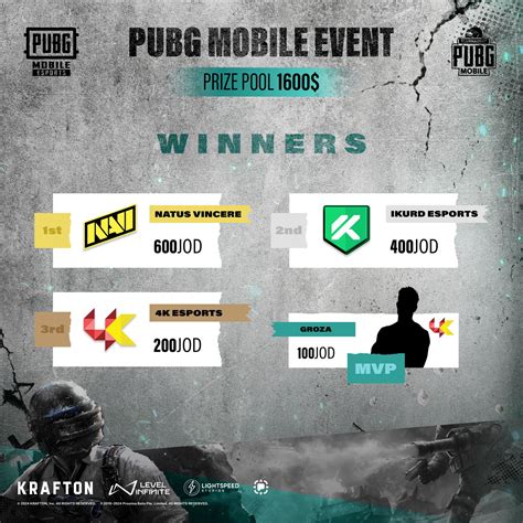 مركز زين للرياضات الإلكترونية ينظّم بطولة Pubg Mobile بمشاركة 256