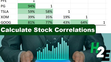 how to calculate correlations between stocks