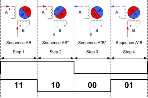 I U Khi N Module Ng C Step Pha V Th Vi N C Ng Ng Arduino