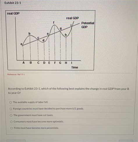 Solved Exhibit Real Gdp Real Gdp Potential Gdp G E H D Chegg