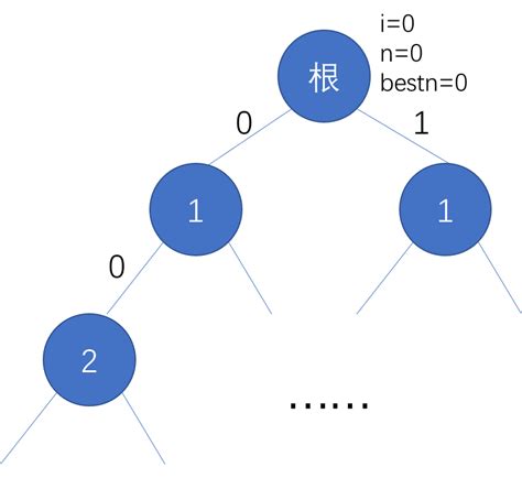最大团问题 Java实现最大团问题 Csdn博客