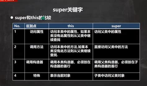 Java的super Csdn博客