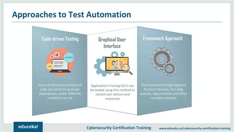 Test Automation Frameworks Using Selenium Edureka Pdf Programming Languages Computing