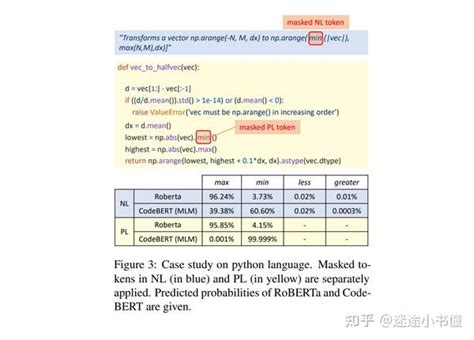 细读经典 Codebert 连接代码和自然语言的预训练模型 知乎
